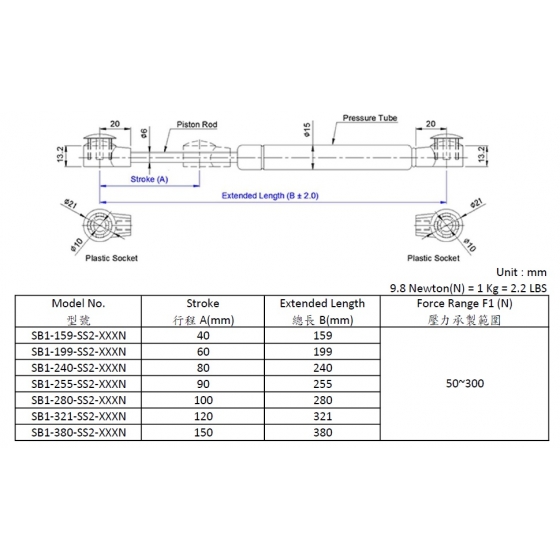 大發五金企業有限公司 - 0615-SS2(10mm孔)