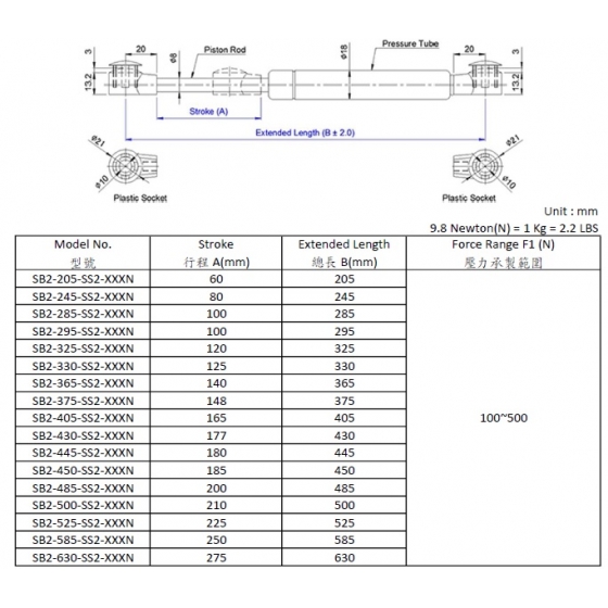 大發五金企業有限公司 - 0818-SS2(10mm孔)
